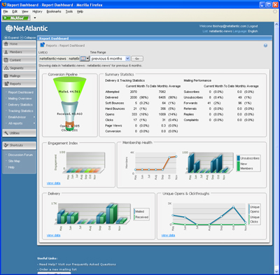 Email Marketing Screenshots | Net Atlantic
