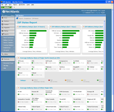 Email Marketing Screenshots | Net Atlantic